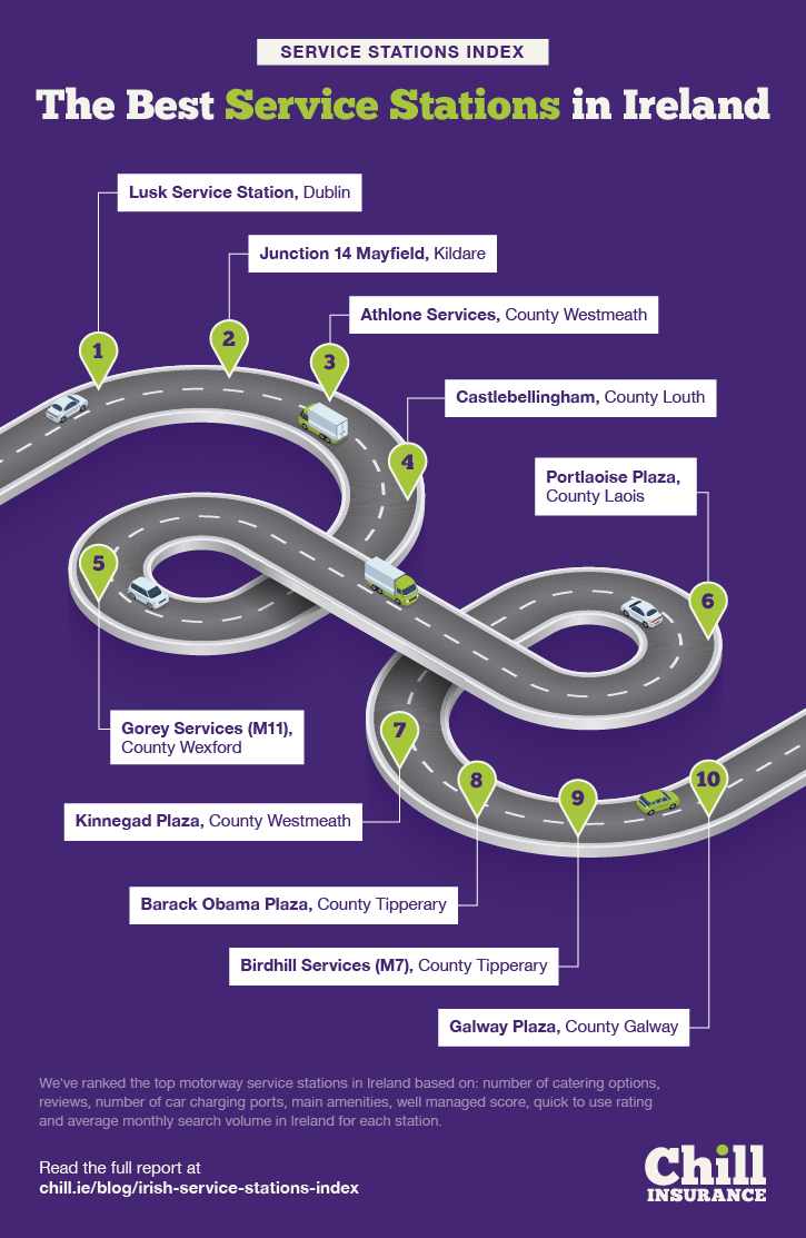 The Best Service Stations In Ireland | Chill